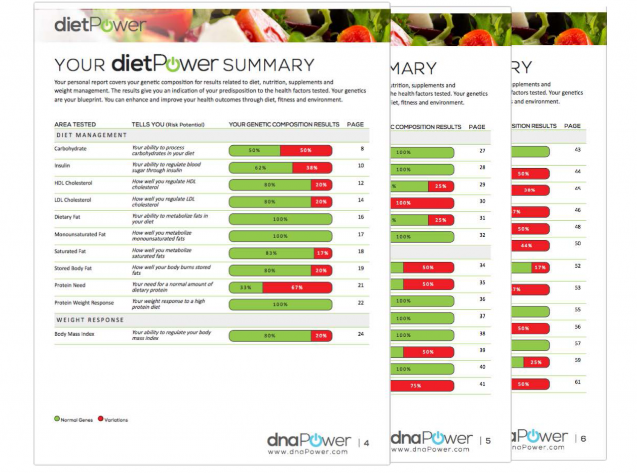 totalPower DNA Test Kit—Unlock Your Genetic Insights
