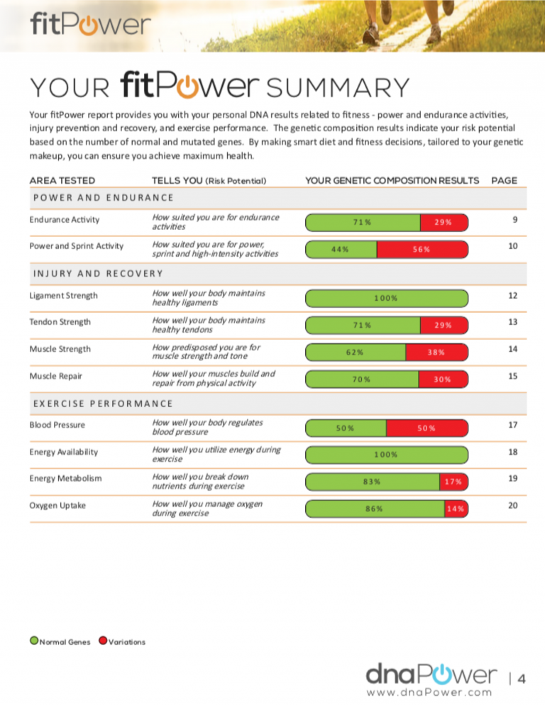 fitPower DNA Test Kit | Personalized Fitness Canada